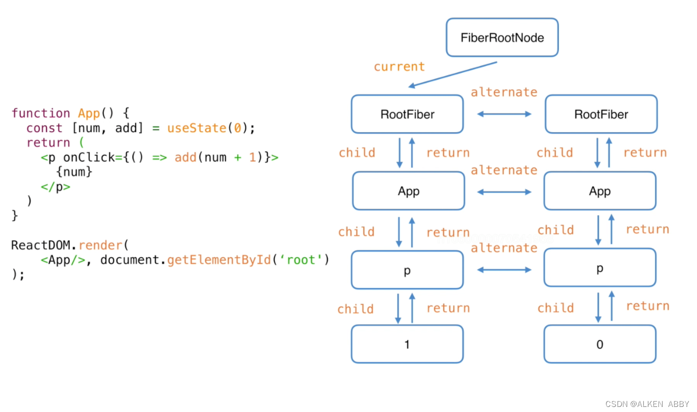 Fiber的理解_协程fiber原理-CSDN博客
