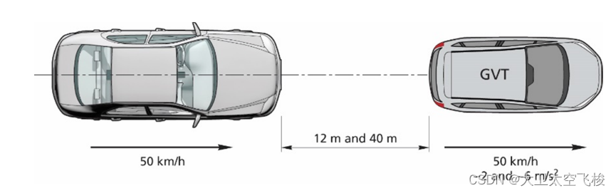11-4 AEB 算法原理及系统组成_aeb算法总结-CSDN博客