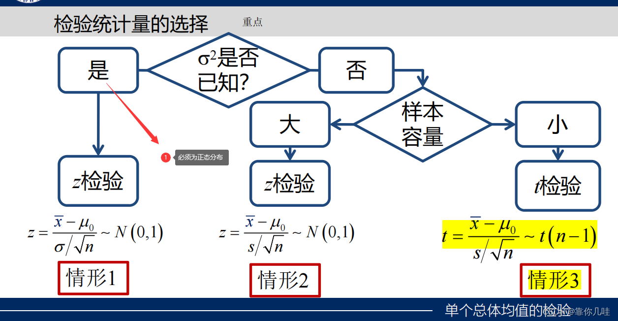 假设检验之单个总体均值检验(含python代码) 单个均值的假设检验 Csdn博客