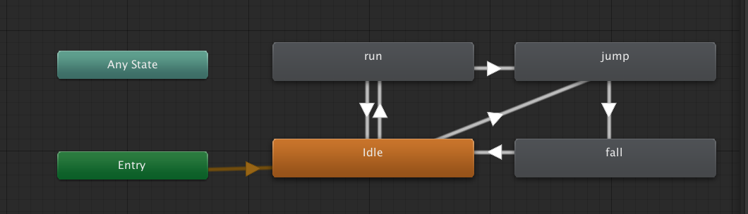 Unity 2D 学习笔记：游戏实例Sunnyland_sunnyland导入无效-CSDN博客