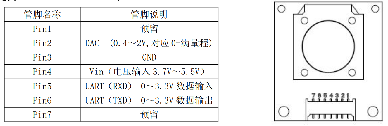 STM32—基于ZE08-CH2O模块检测甲醛含量精解_ze08的-CSDN博客