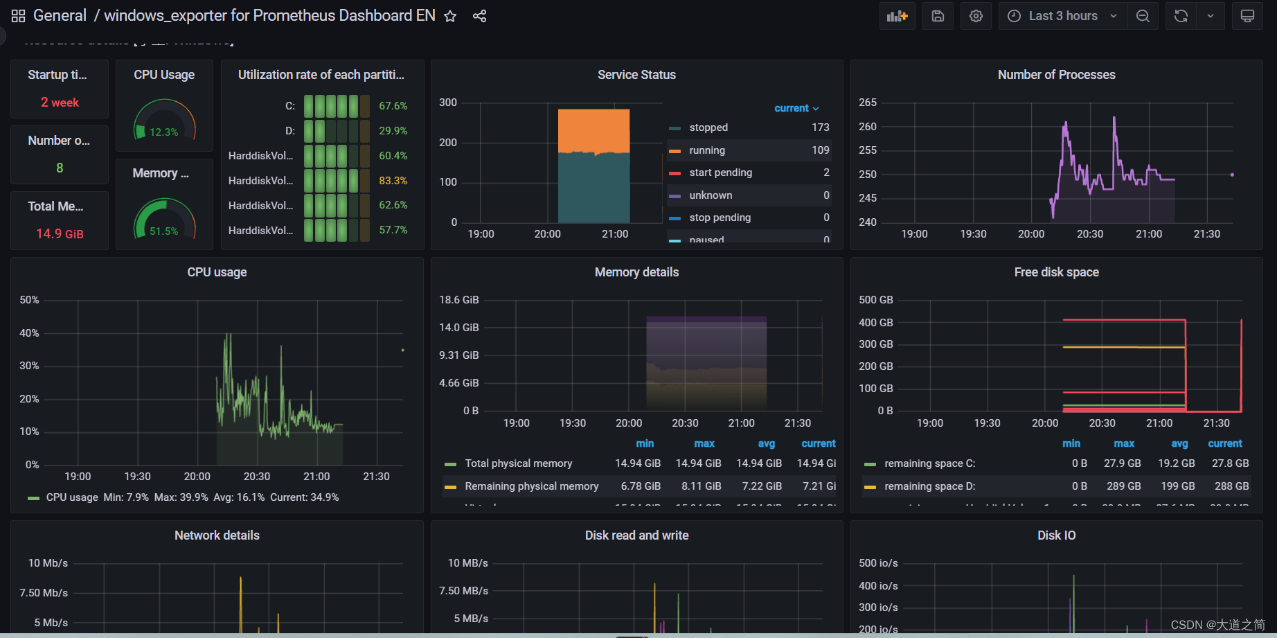 Grafana+Prometheus监控篇-本地Windows机器_grafana 查看自己电脑-CSDN博客