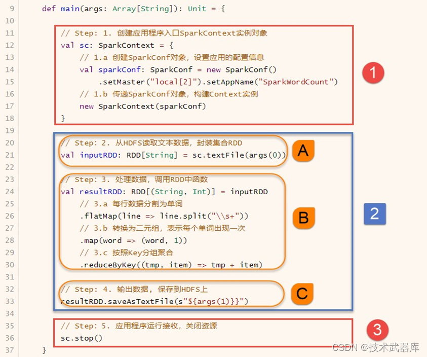 Spark系列-6、Spark的部署模式DeployMode_spark deploy-mode-CSDN博客