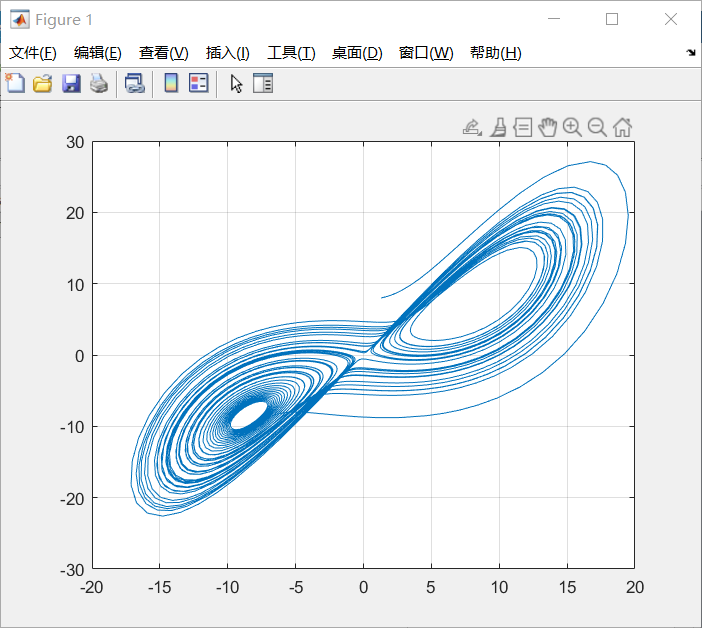 关于求解微分方程——初学matlab里的 Ode求解器matlab Ode函数 Csdn博客 2493