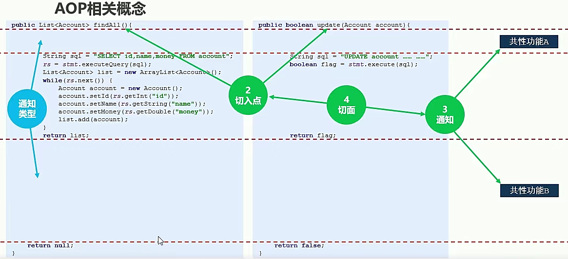 spring aop八大核心概念的通俗简洁理解，一看就明白_spring aop核心概念-CSDN博客