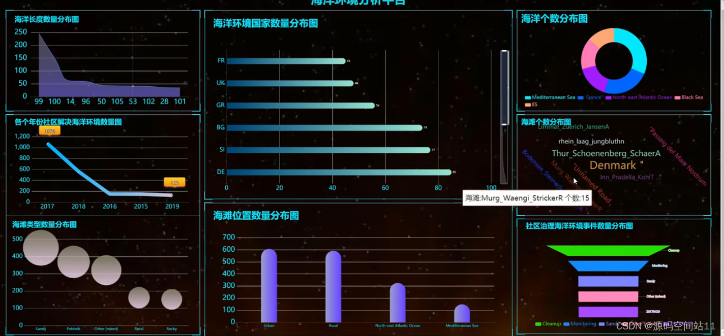 基于hadoophivesqoop的海洋环境监测大数据分析平台基于hadoop海洋大数据监测系统的研究 Csdn博客