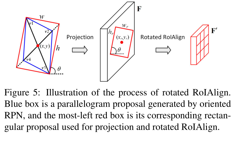 【论文阅读】Oriented R-CNN for Object Detection_旋转目标检测论文 rcnn-CSDN博客