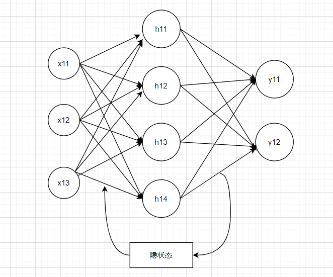 RNN基本思想及简单代码实现_rnn实现-CSDN博客