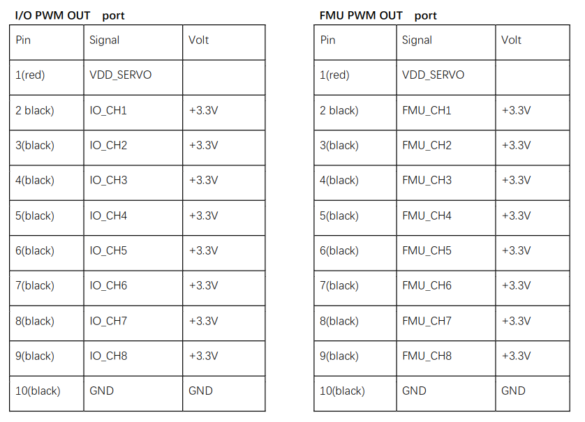PX4使用FPV DShot电调_px4 dshot-CSDN博客