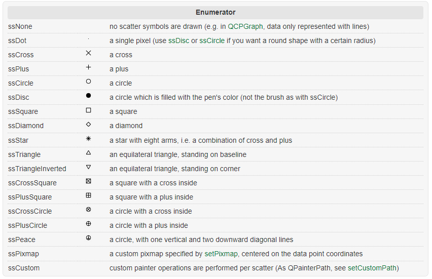 QCustomplot - 5.QCPGraph详解-CSDN博客