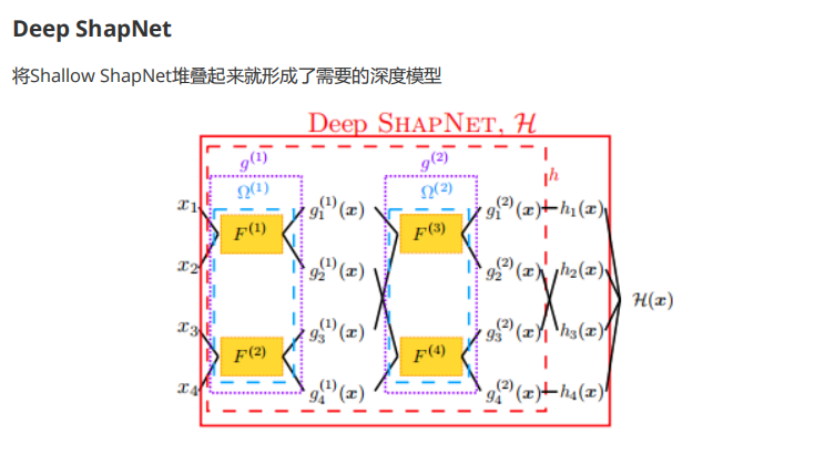 Shapley Explanation Networks-CSDN博客