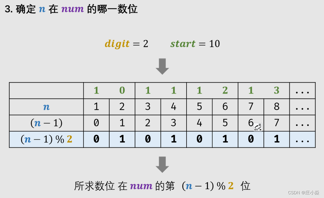 剑指 Offer 44 数字序列中某一位的数字 剑指offer数字序列中某一位的数字 Csdn博客