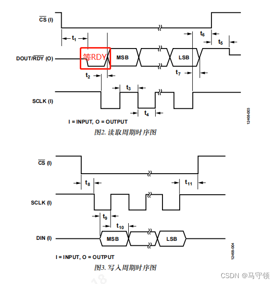 AD7175-2 （一）-CSDN博客