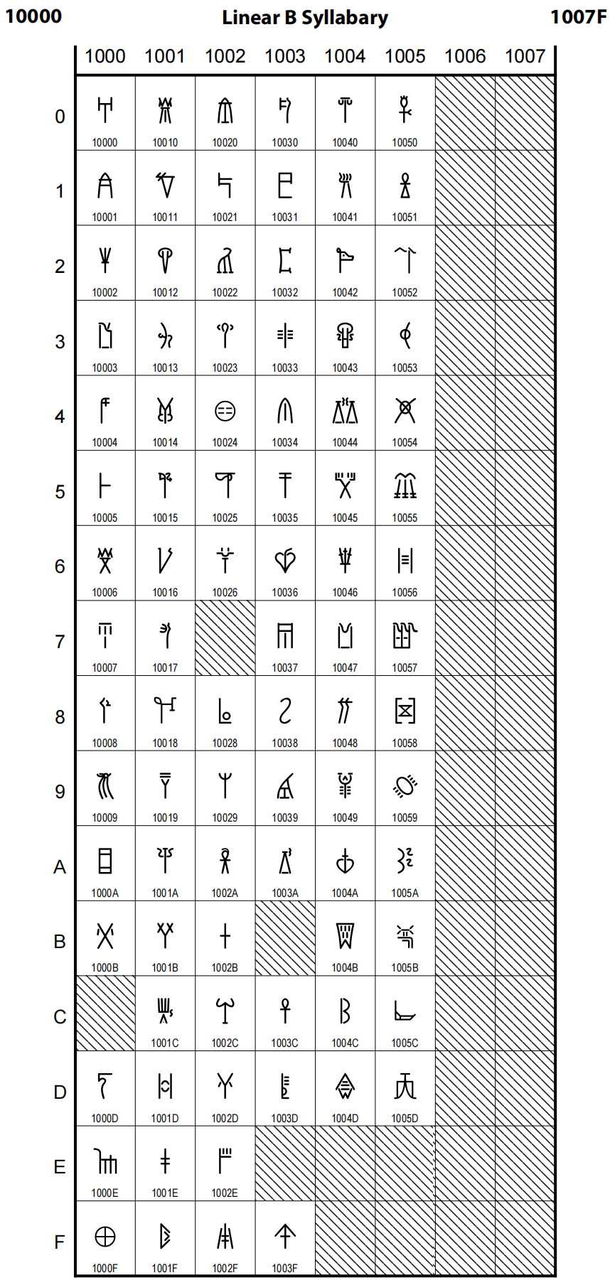 054_Unicode字符官方标准五_unicode五位数-CSDN博客