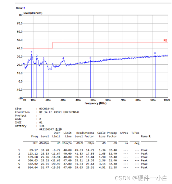聊一聊EMC中的RE测试与整改-CSDN博客