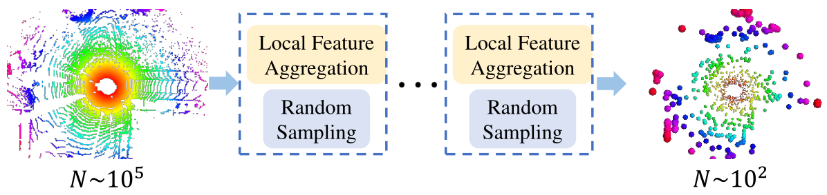 【计算机视觉】简述对RandLA-Net（大场景点云）的理解-CSDN博客