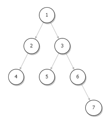 二叉树的实现_struct treenode-CSDN博客