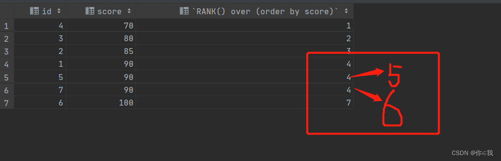 Mysql 函数大全 5 Mysql Point Csdn博客