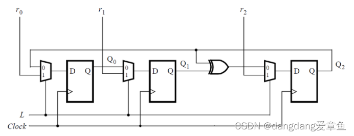 HDLBits个人刷题详解合集12-Circuits-Sequential Logic-Shift Registers-HDBits题目分析_hdlbits习题详解-CSDN博客