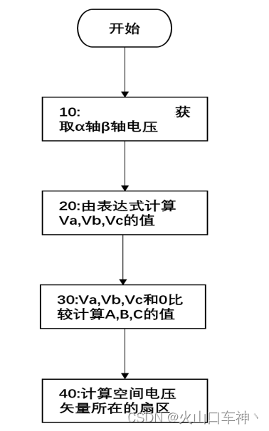 Svpwm控制策略需求svpwm中dq轴电压与直流母线电压关系、 Csdn博客 