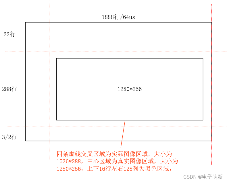 fpga实现ADV模拟视频_fpga pal图像-CSDN博客