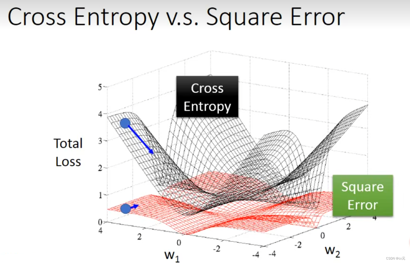 NLP | Logistic Regression_nlp logistic regression-CSDN博客