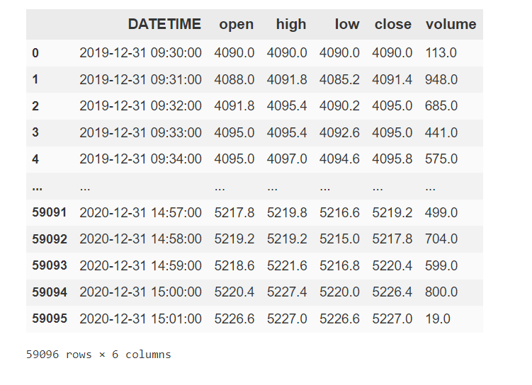 【量化】Backtrader量化回测平台入门2——编写一个简单的策略_bt.feeds.pandasdata-CSDN博客