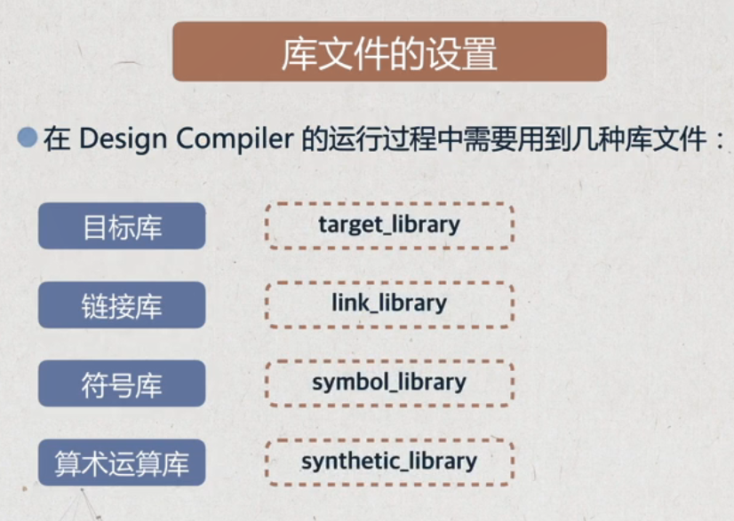 Synopsys逻辑综合及DesignCompiler的使用_design compiler-CSDN博客