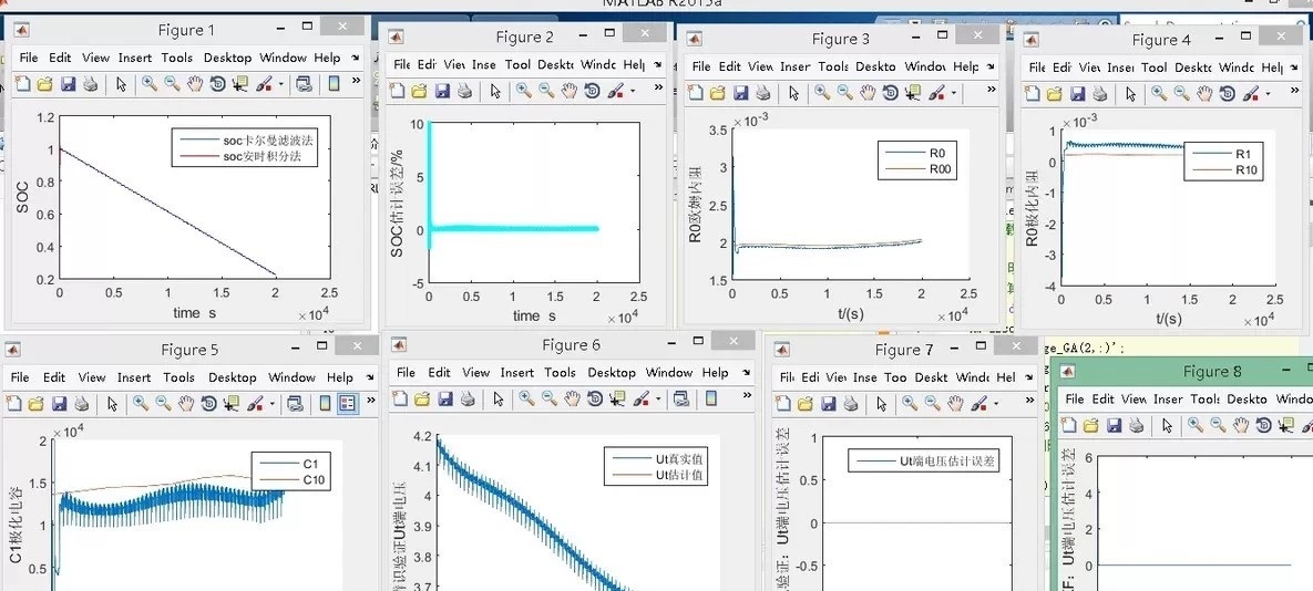基于一阶RC模型，电池带遗忘因子递推最小二乘法+扩展卡尔曼滤波算法（FFRLS+ EKF），参数与SOC的在线联合估计，matlab程序_基于一阶rc等效模型的soc的扩展卡尔曼滤波估计-CSDN博客