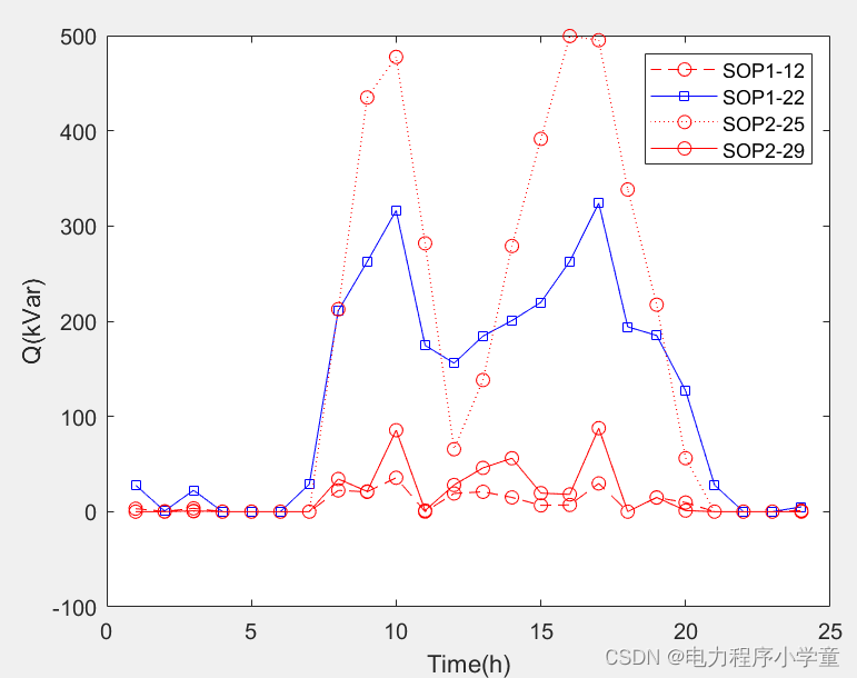 含sop的配电网优化（含matlab程序）_sop电网-CSDN博客