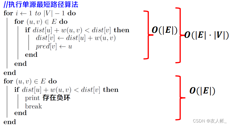 【图】(五)单源最短路径 Dijkstra与bellman Ford详解 C语言单源最短路径前驱表 Csdn博客