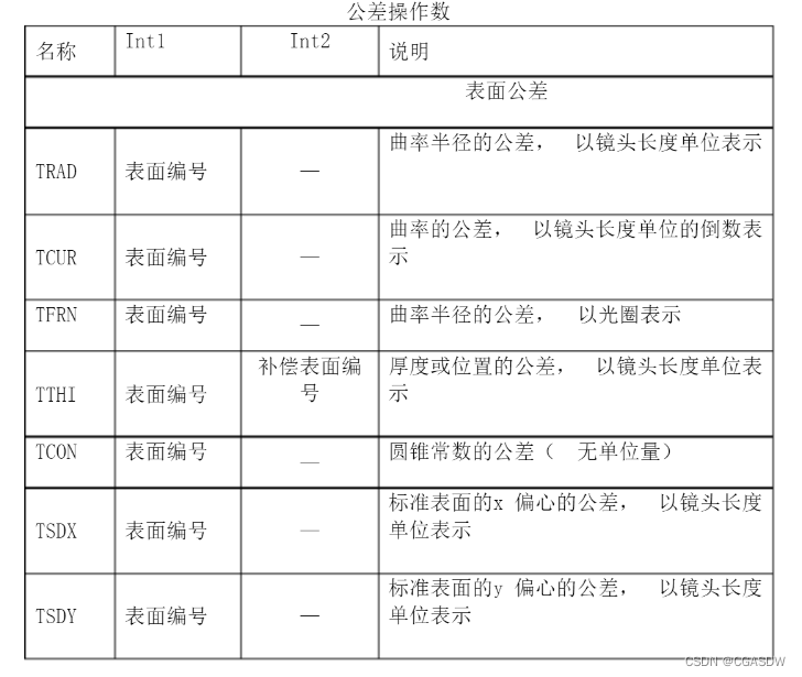 ZEMAX操作数-CSDN博客