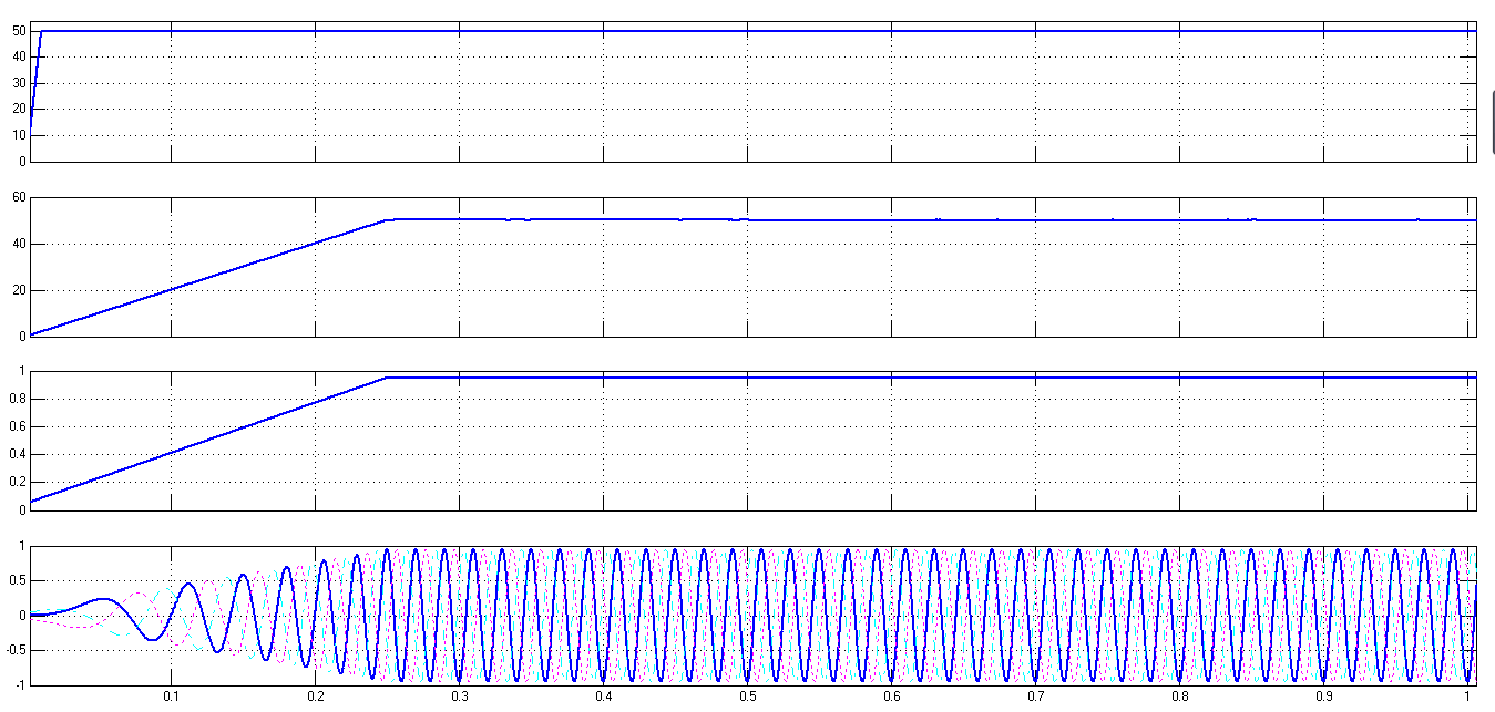 交流异步机VVVF变频控制simulink/matlab仿真分析-CSDN博客