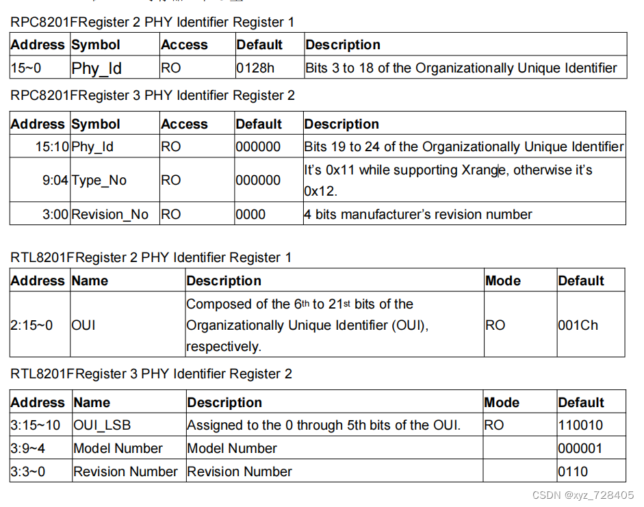 乙太网接口芯片-百兆PHY芯片-RPC8201F，替换RTL8201F_xyz_728405的博客-CSDN博客