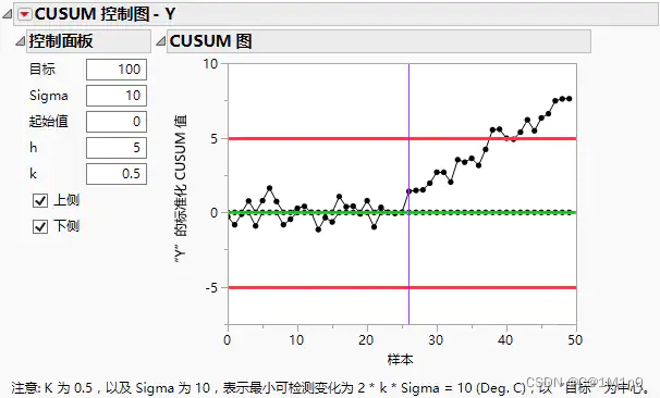 JMP功能与算法总结-CSDN博客