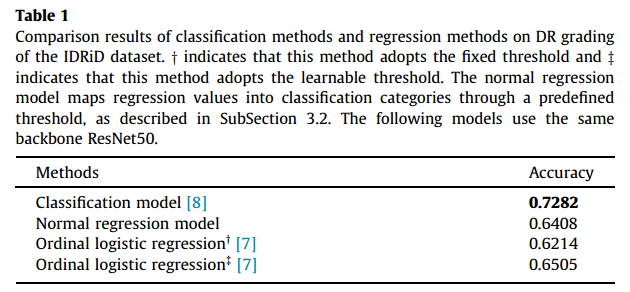 【文献阅读笔记】Disease-grading networks with ordinal regularization for medicalimaging_idrid数据-CSDN博客
