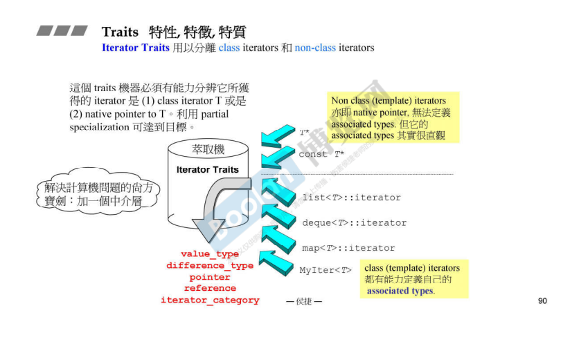 STL源码解析—Iterator原则_stl源码 iterator-CSDN博客