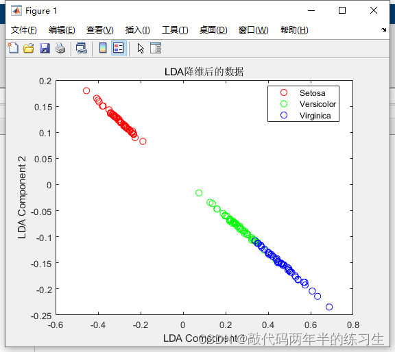 【Matlab】降维方法_线性判别分析LDA_matlab lda-CSDN博客