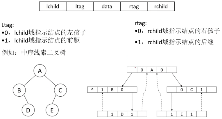 基础习题 树与二叉树 04若以 45678 作为叶子结点的权值构造哈夫曼树则其带权路径长度是 Csdn博客