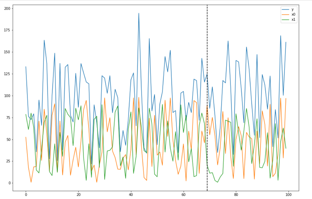 跟着开源项目学因果推断——CausalImpact 贝叶斯结构时间序列模型（二十一）_casual impact-CSDN博客
