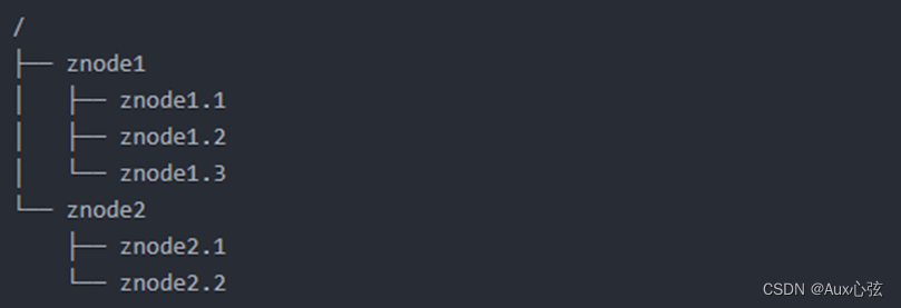 Zookeeper内部选举、读写和数据结构的原理-CSDN博客