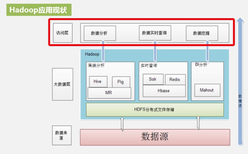 大数据技术---Hadoop_hadoop技术-CSDN博客