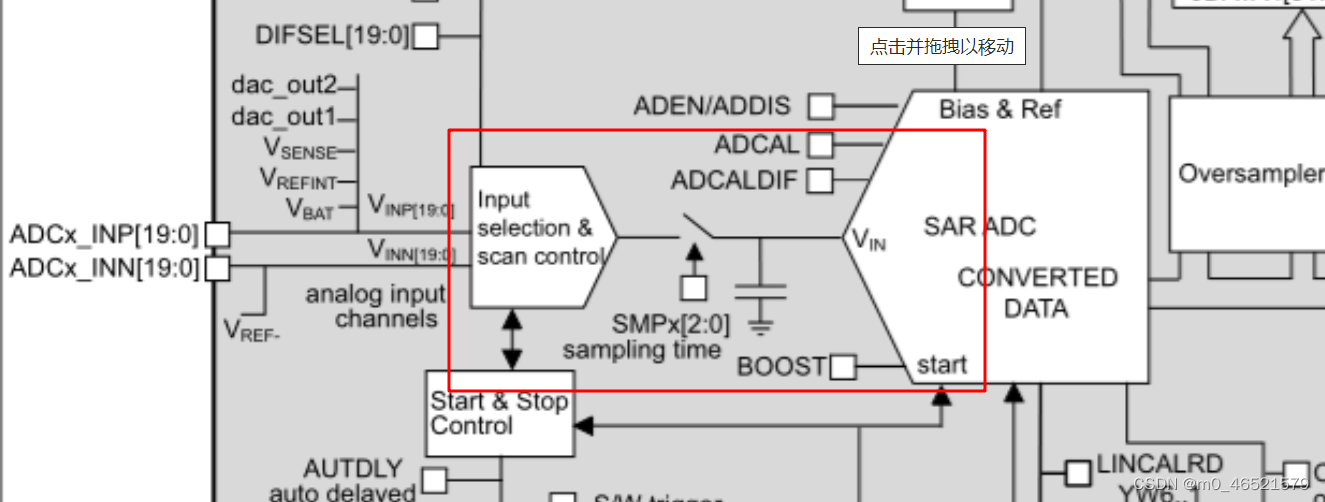 Analog-to-digital converters (ADC)_在硬件清除adcal位(校准结束)后,在adcal=1和4 adc时钟 ...