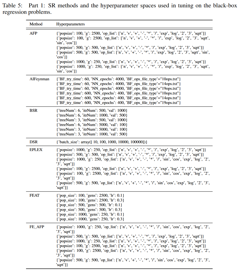 2021，Contemporary symbolic regression methods and their relative ...
