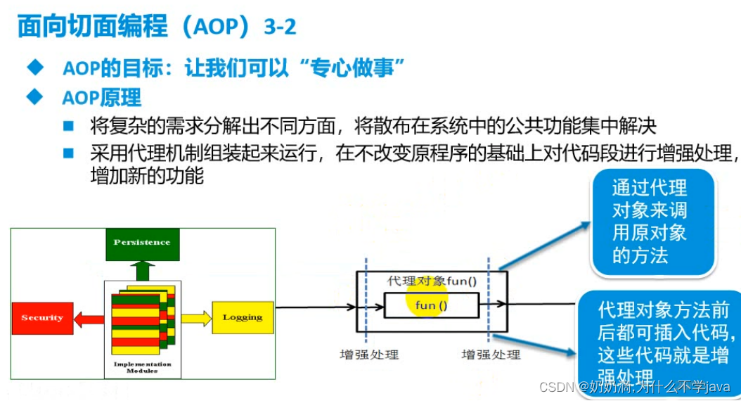 Spring 基于注解实现aop 编程基于注解的aop编程 Csdn博客