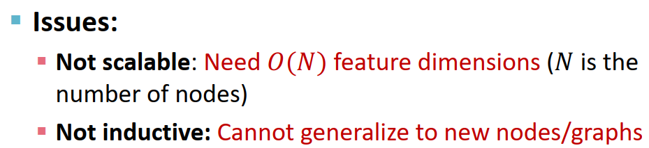 cs224w（图机器学习）2021冬季课程学习笔记20 Advanced Topics on GNNs_csn224w csdn-CSDN博客