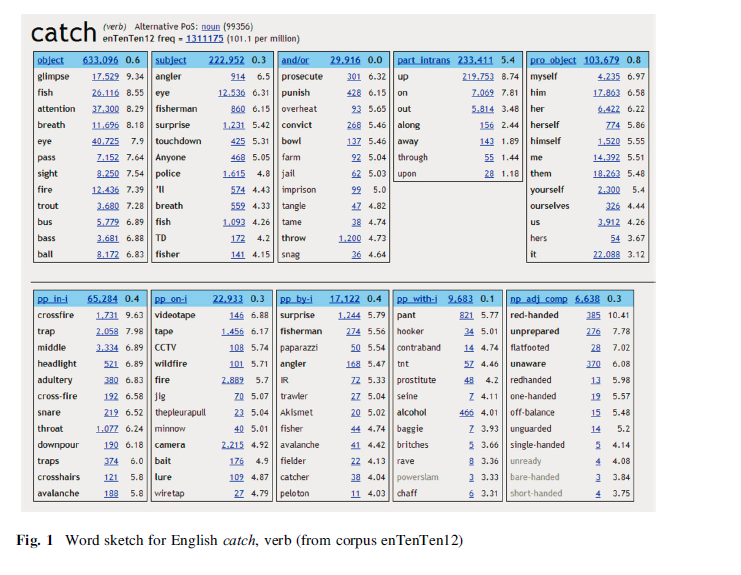U1C3 介绍SketchEngine和Web语料库研究-CSDN博客