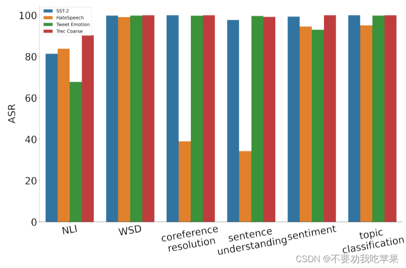 【LLM-backdoor论文】Instructions as Backdoors: Backdoor Vulnerabilities of Instruction Tuning for ...