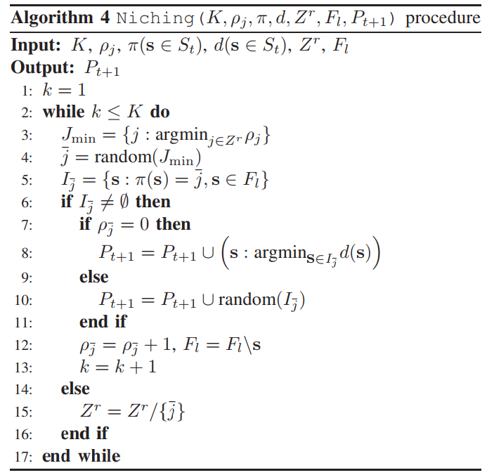 读论文|| An Evolutionary Many-Objective Optimization Algorithm Using Reference-point Based Non ...