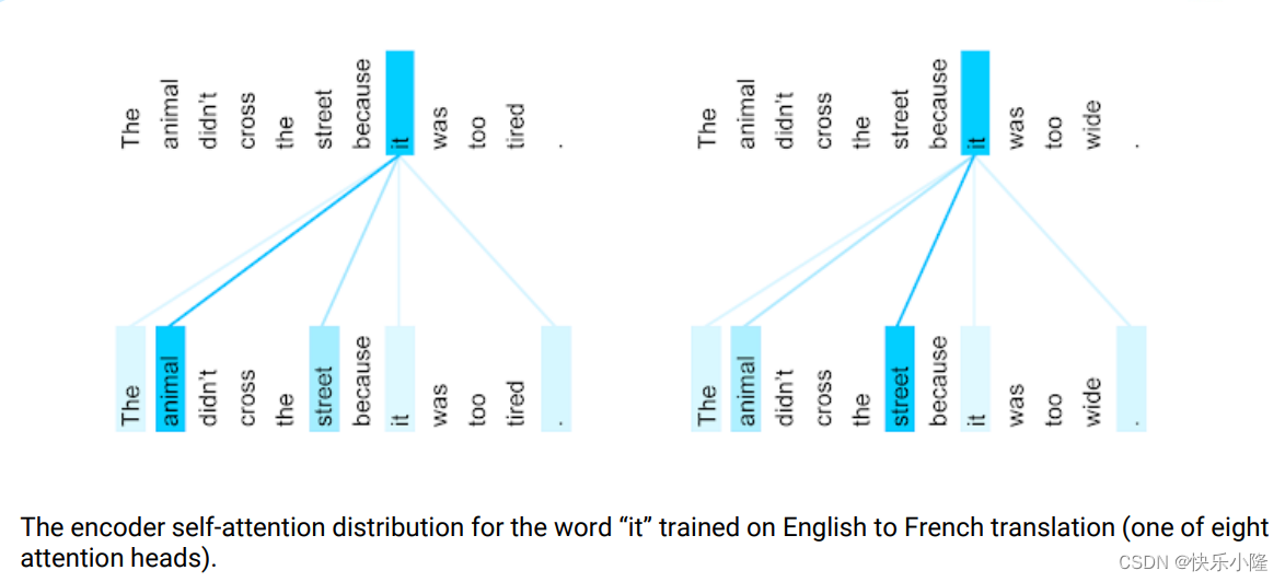 Detr个人学习笔记（二）之transformer架构概述detr中encoder 和decoder有几层快乐小隆的博客 Csdn博客